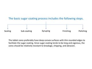 Suger coating tablate | PPTX