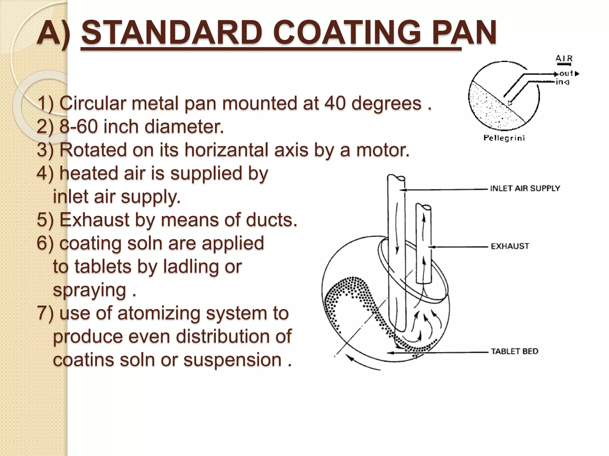 Coating pans | PPTX