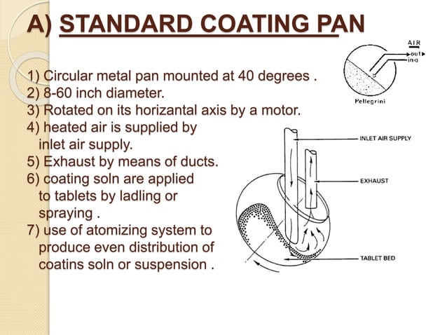 Coating pans | PPTX
