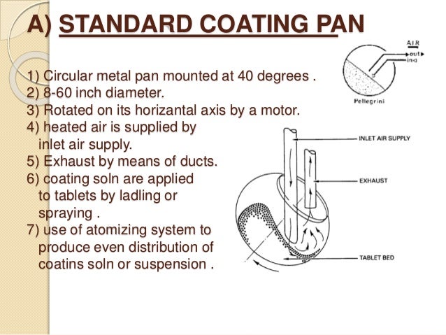 Coating pans