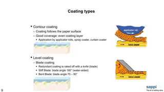 Coating paper and board | PPTX