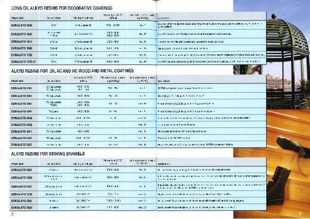 Coating resins catalogue 2013