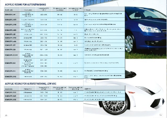 Coating resins catalogue 2013