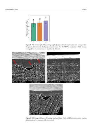 coatings-12-01850.pdf