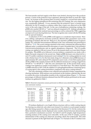 coatings-12-01850.pdf