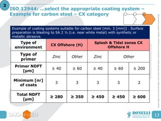 Challenges and solutions for improved durability of materials ...