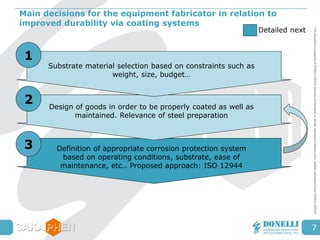 Challenges and solutions for improved durability of materials ...