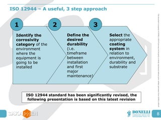 Challenges and solutions for improved durability of materials ...