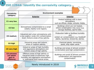Challenges and solutions for improved durability of materials ...