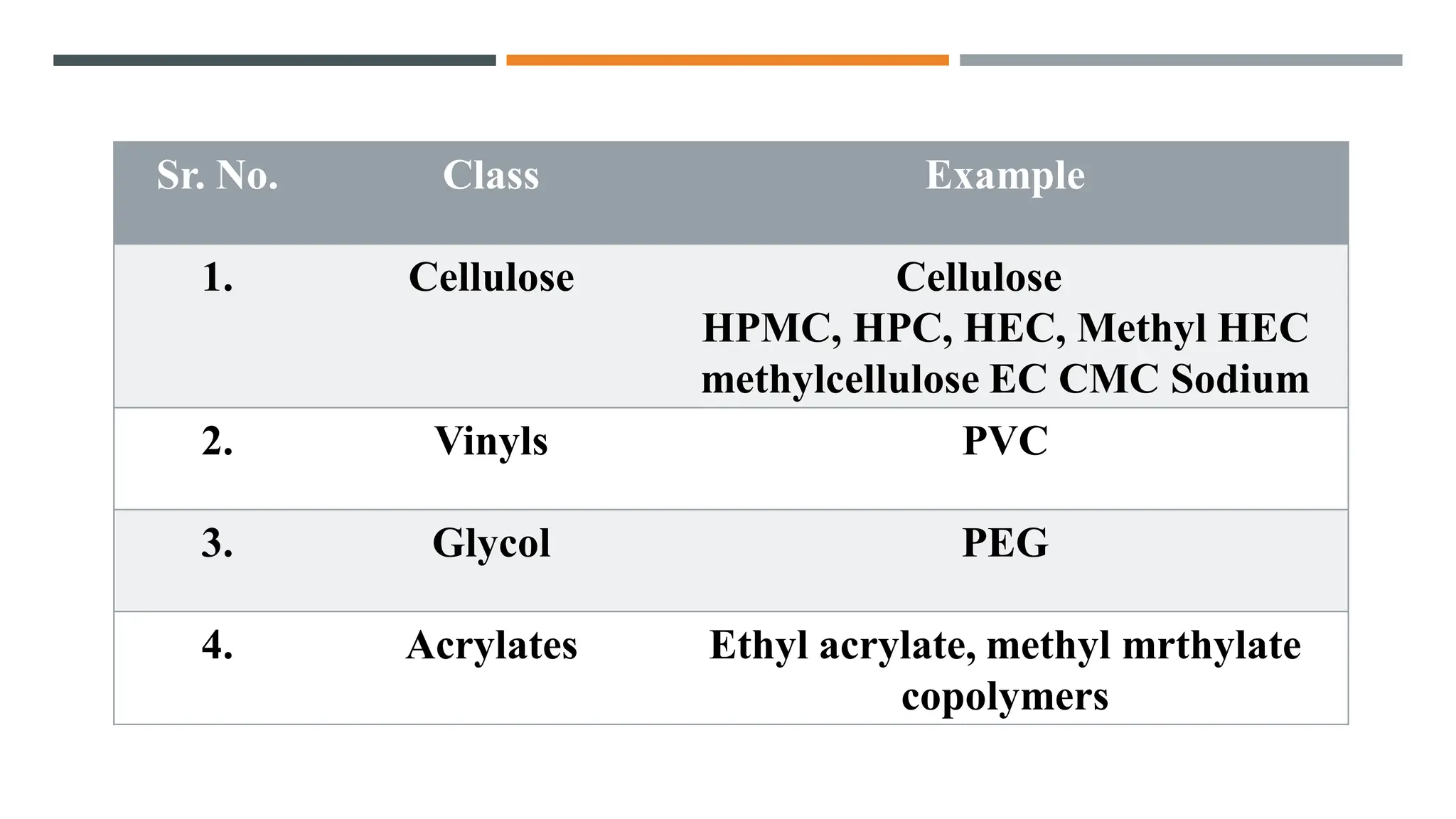 Tablet Coating, Types, Coating Materials, & Coating Pans [Industrial ...