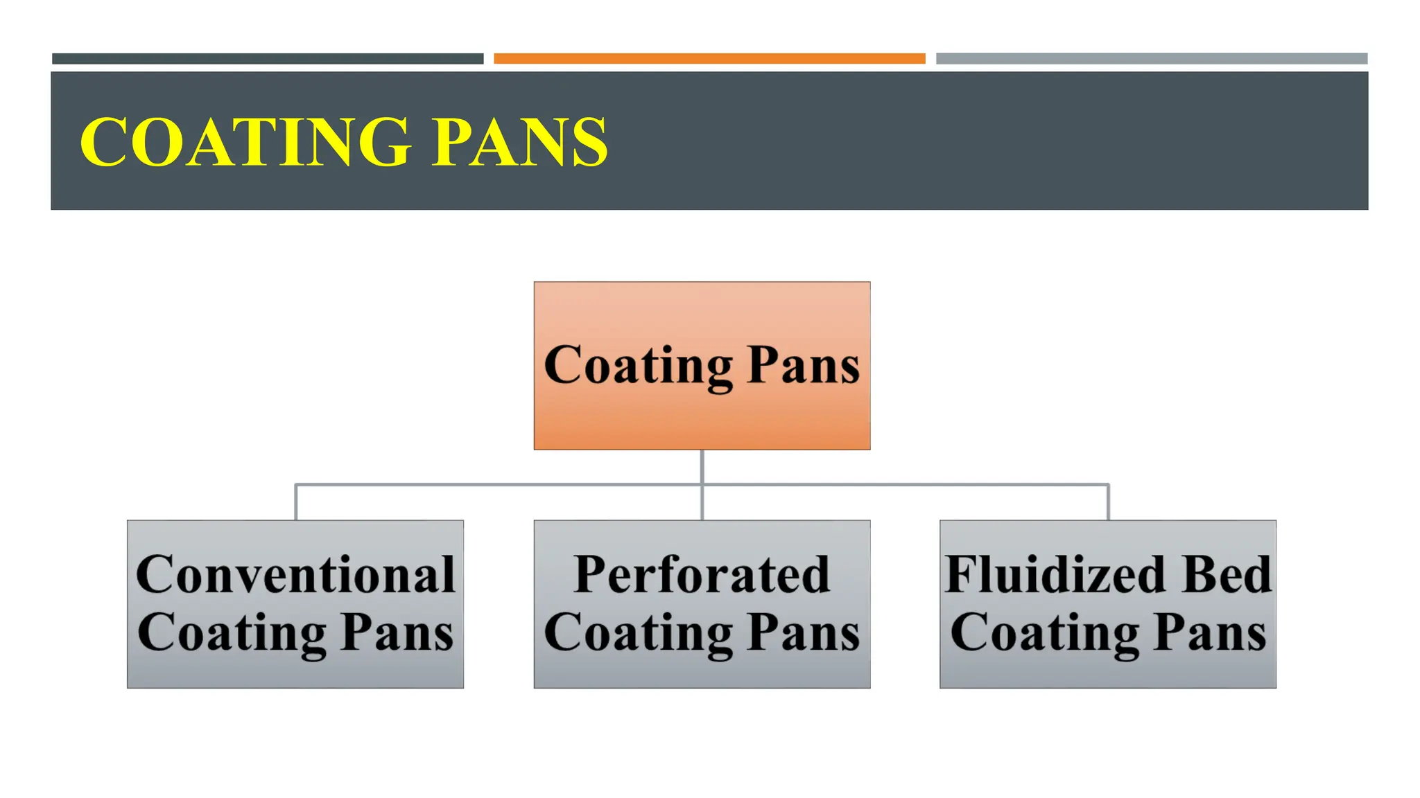 Tablet Coating, Types, Coating Materials, & Coating Pans [Industrial ...