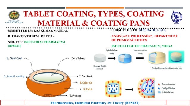 Tablet Coating, Types, Coating Materials, & Coating Pans [Industrial ...
