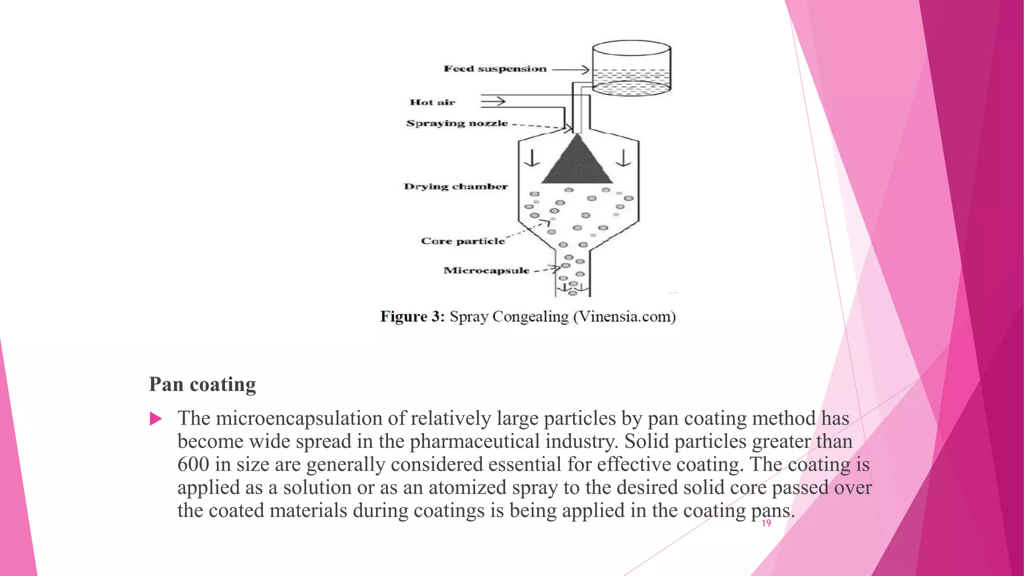 Coating technology | PPTX