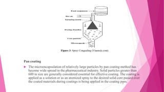 Coating technology | PPTX