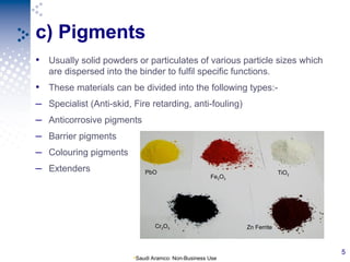 Coating Technology - Science of Coatings - FULL.ppt