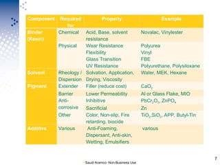 Coating Technology - Science of Coatings - FULL.ppt
