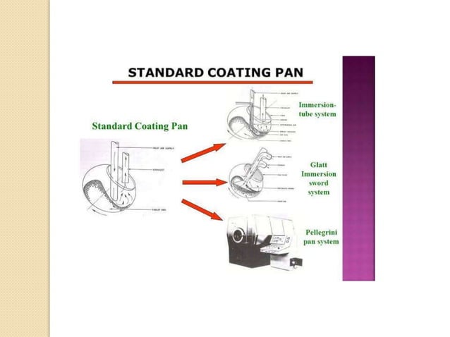 Tablet Coating technology ppt | PPTX