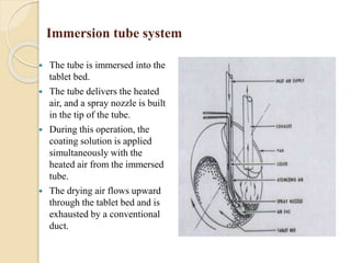 Tablet Coating technology ppt | PPTX