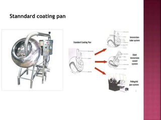 Coating technology m.pharmacy 1st year | PPTX