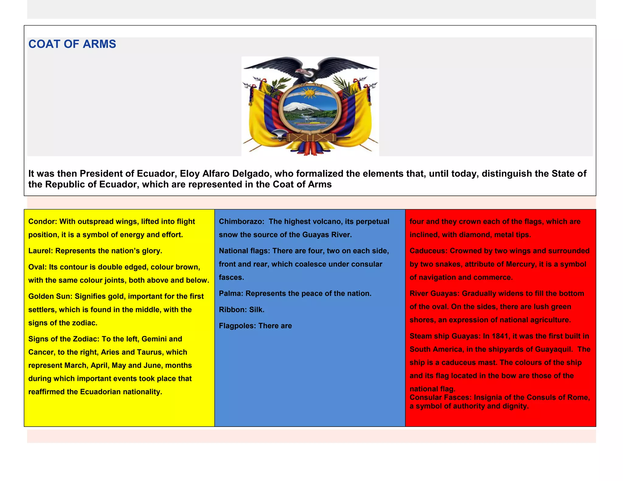 Coat of arm Ecuador | PDF