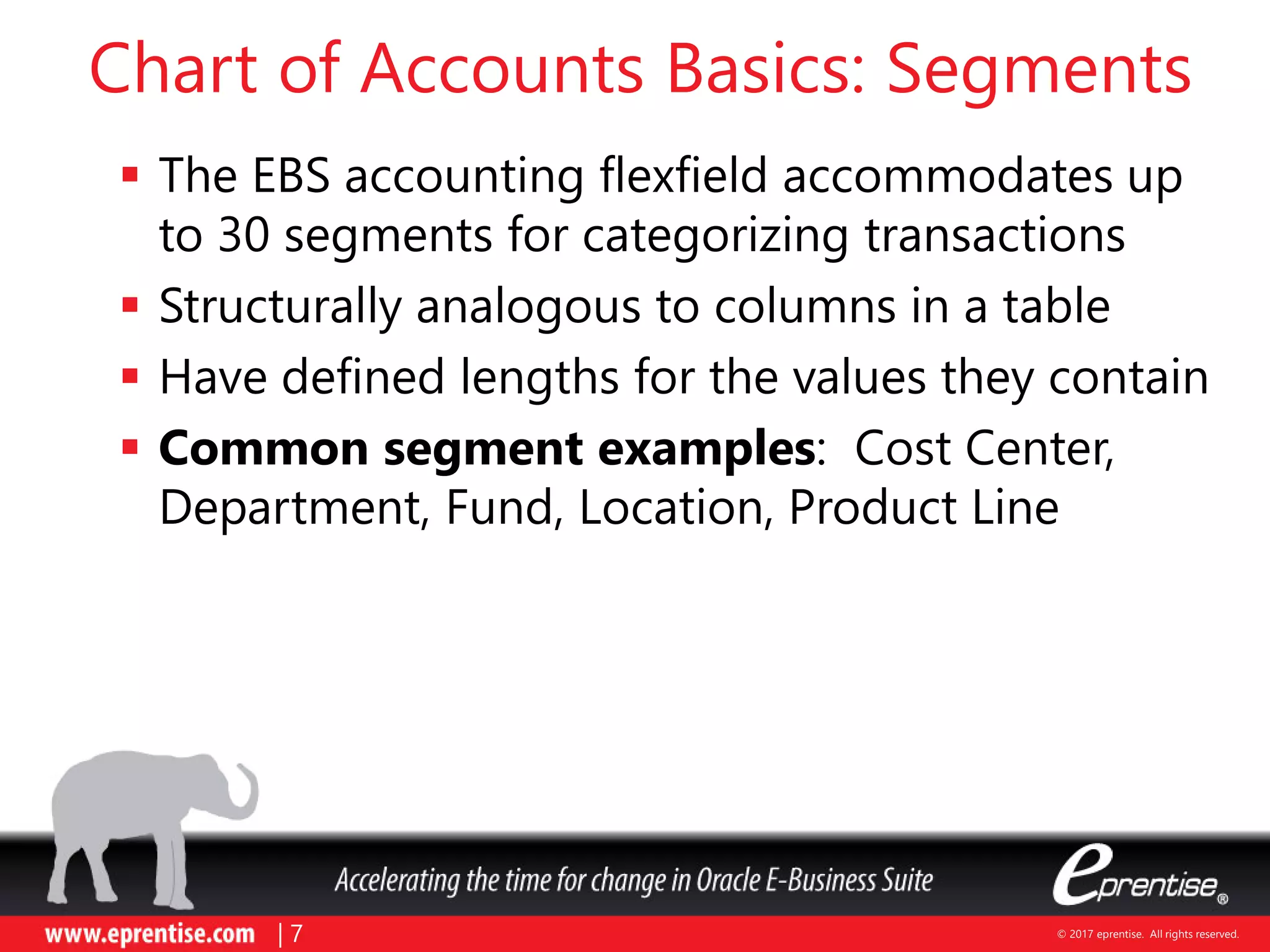 Chart of Accounts Transformation Master Class | PDF