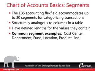 Chart of Accounts Transformation Master Class | PPT