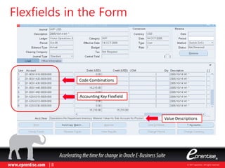 Chart of Accounts Transformation Master Class | PPT
