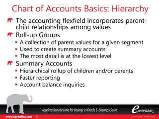 Chart of Accounts Transformation Master Class | PPT