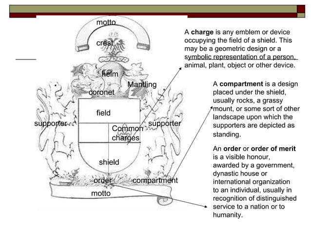 Coats of arms | PPT