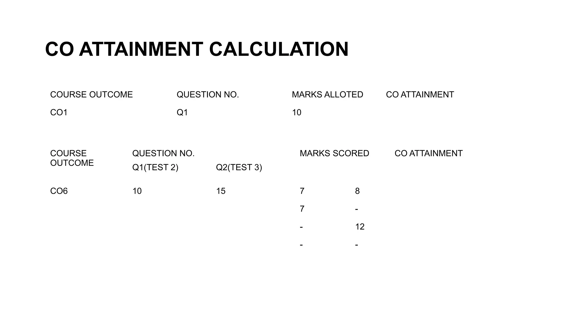 CO ATTAINMENT-2023 (1).pptx and program outcomess | PPTX | Professional ...