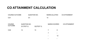 CO ATTAINMENT-2023 (1).pptx and program outcomess | PPT