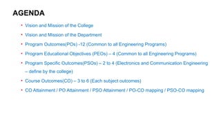 CO ATTAINMENT-2023 (1).pptx and program outcomess | PPTX | Professional ...