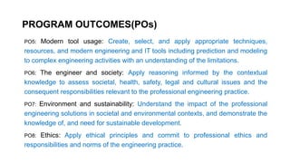 CO ATTAINMENT-2023 (1).pptx and program outcomess | PPTX | Professional ...