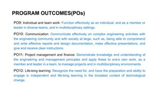 CO ATTAINMENT-2023 (1).pptx and program outcomess | PPTX | Professional ...