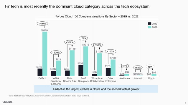 Coatue_Next_Decade_in_FinTech_Oct-22.pdf
