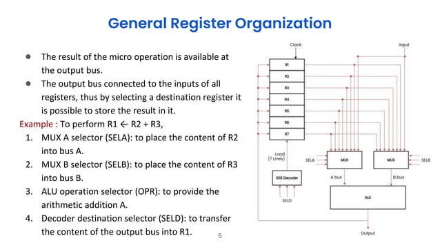 Computer organisation and architecture jntuh 2rd year 2nd unit ...