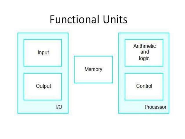 COA Unit 1 Chapter 2.pptx