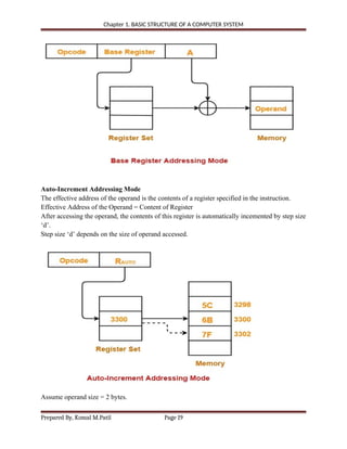 COA Unit 1_notes : Basic Structure of Computer System.docx