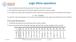 Comprehensive Overview of Register Transfer and Microoperations in ...