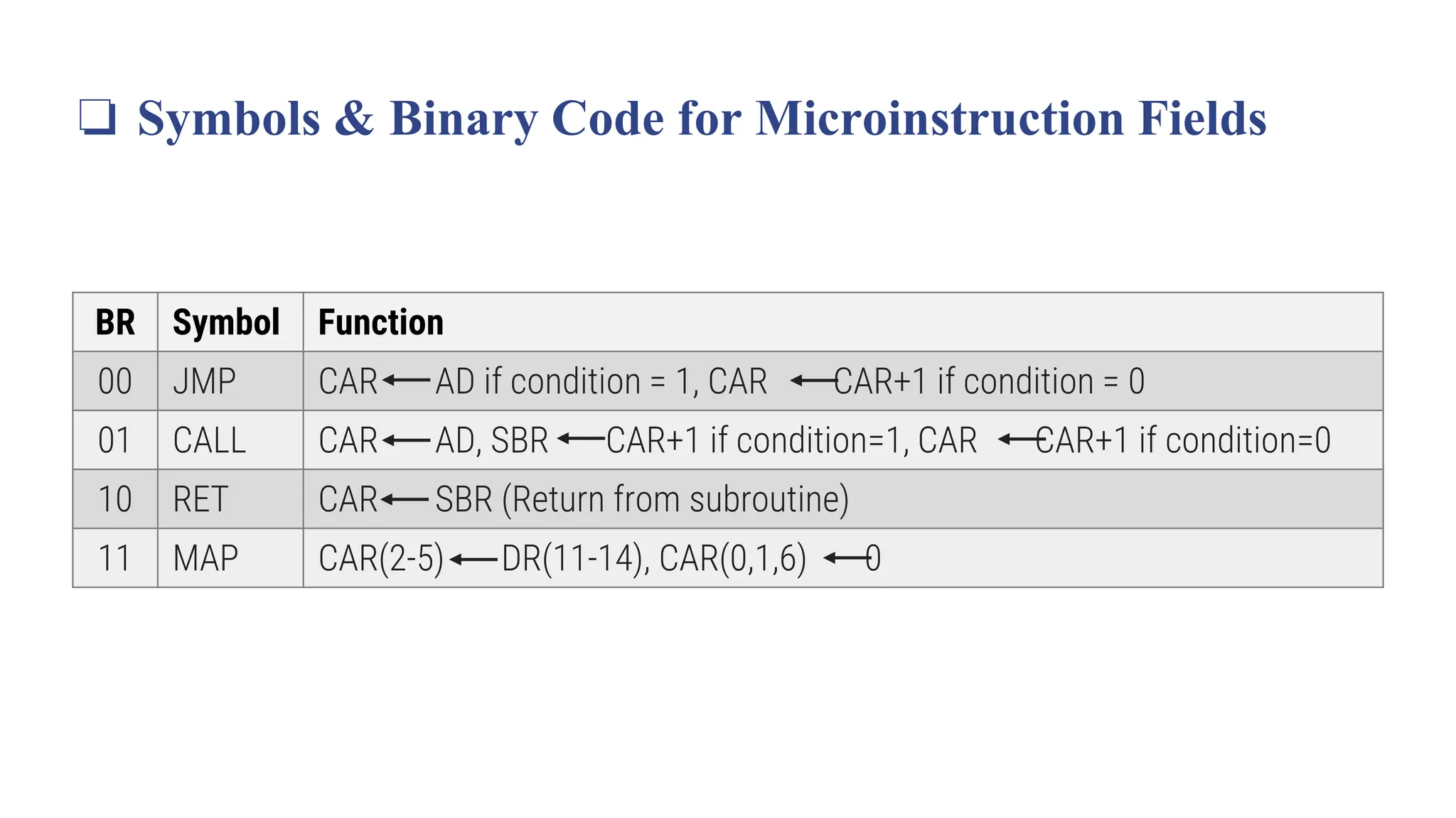 Computer Organization & Architecture (COA)Unit 4 | PPTX