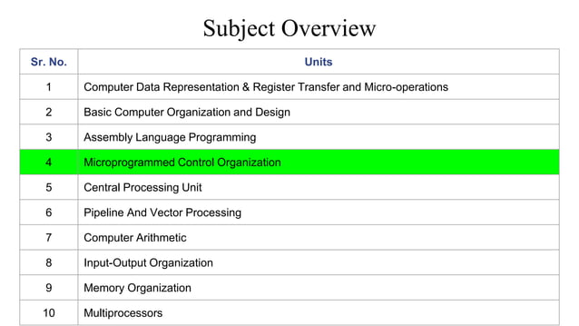 Computer Organization & Architecture (COA)Unit 4 | PPTX