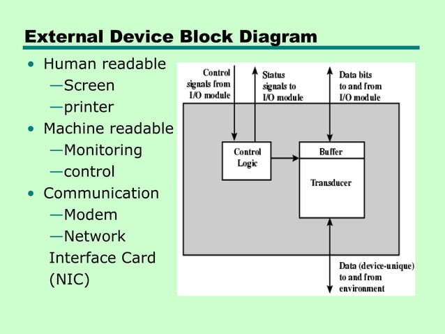 Input Output Organization Of Computer Architecture Ppt Operating Systems Computer