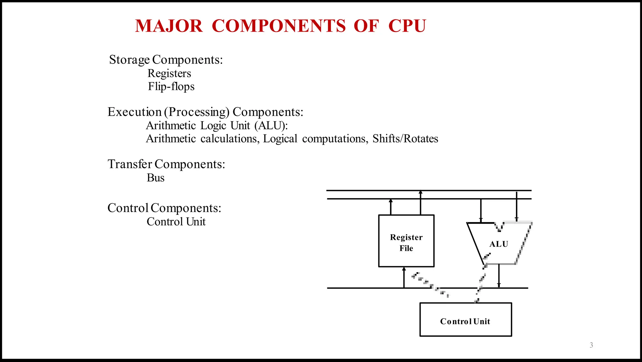 COA_Compter architecture and organization_Unit III_PPT.pptx