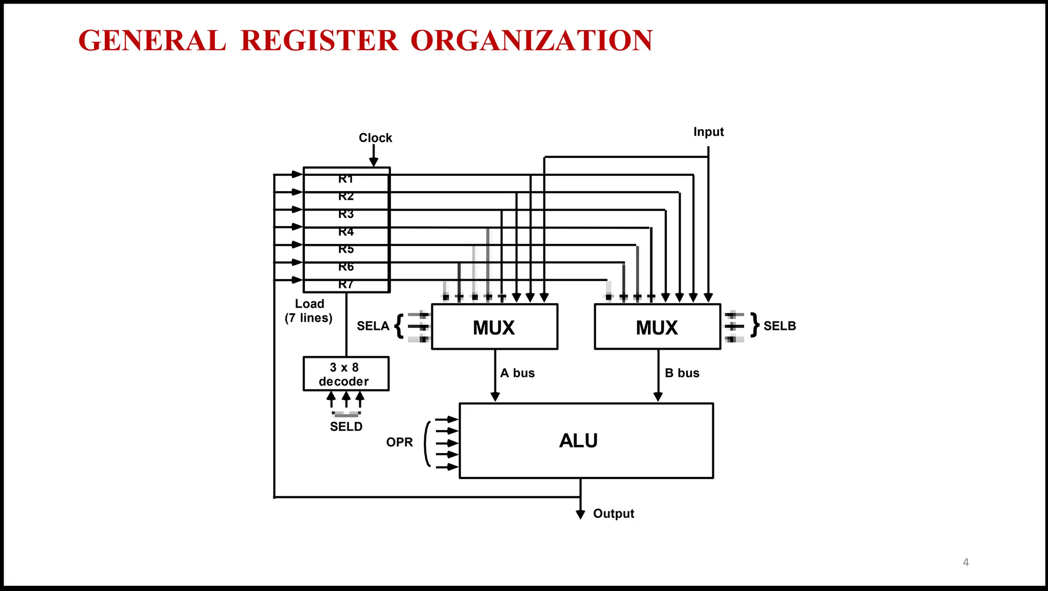 COA_Compter architecture and organization_Unit III_PPT.pptx