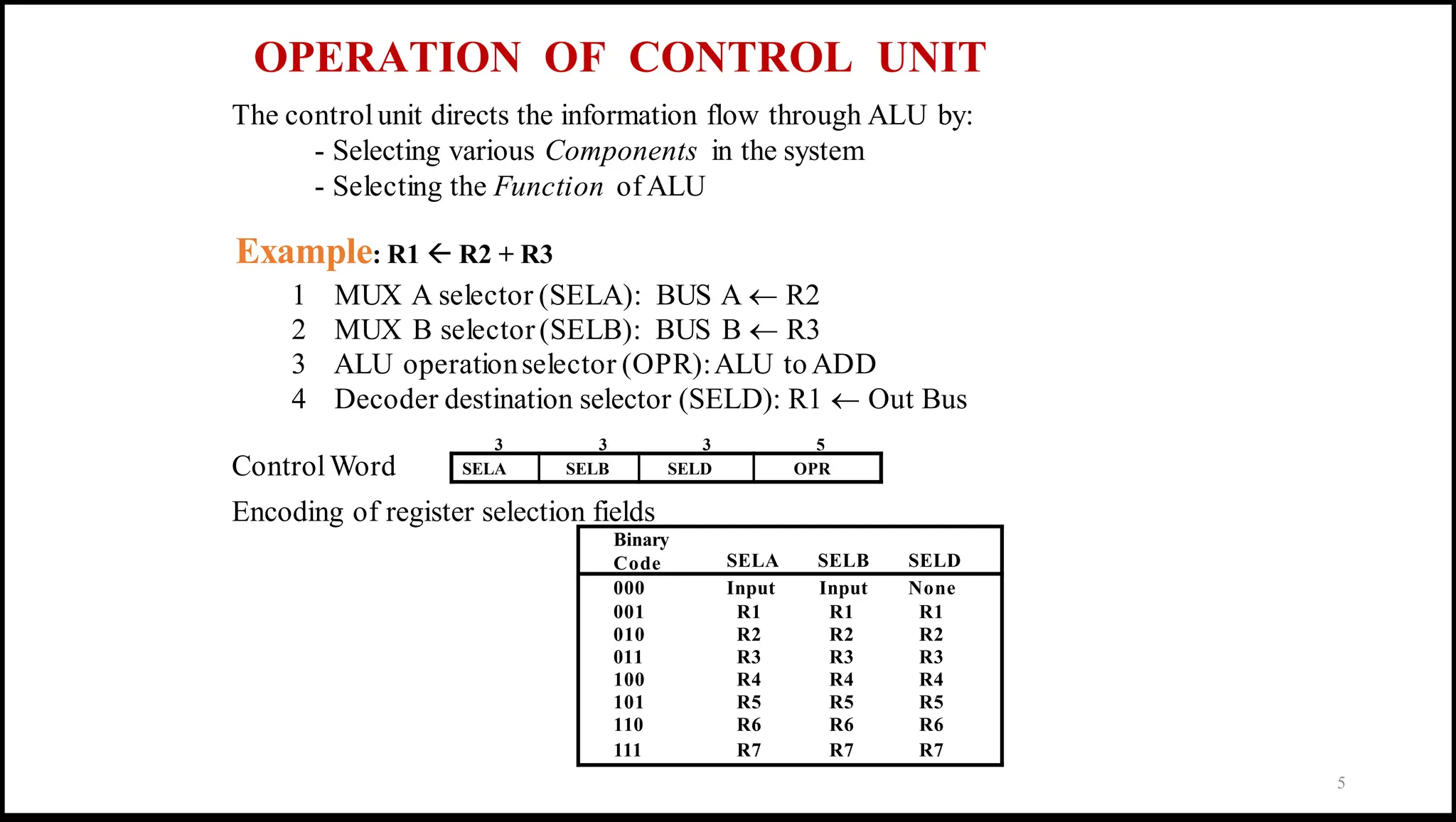 COA_Compter architecture and organization_Unit III_PPT.pptx