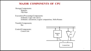 COA_Compter architecture and organization_Unit III_PPT.pptx