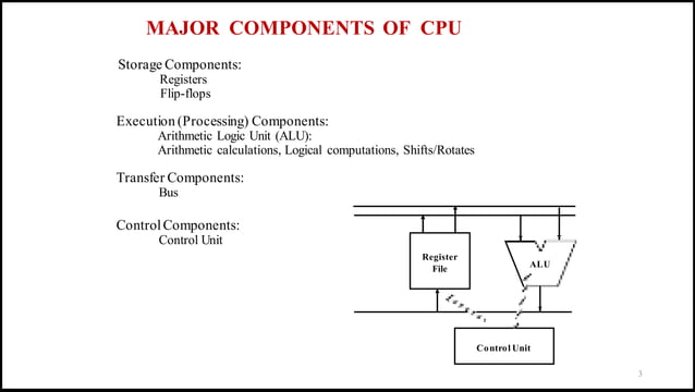 COA_Compter architecture and organization_Unit III_PPT.pptx