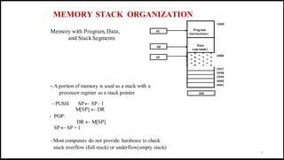 COA_Compter architecture and organization_Unit III_PPT.pptx