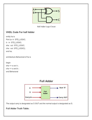 Computer Organization And Architecture lab manual | PDF