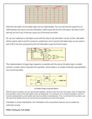 Computer Organization And Architecture lab manual | PDF